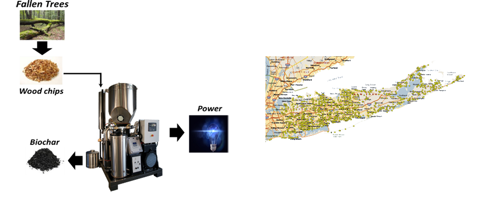 Off Grid Power Production | Grid Innovation Development & Deployment